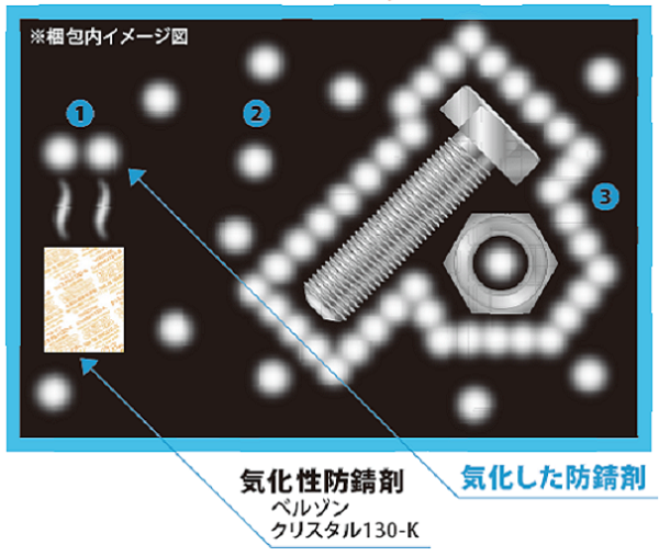 気化性防錆剤パック 大和化成株式会社